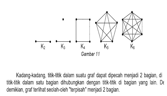 Teori Graf ~ Teori Graf