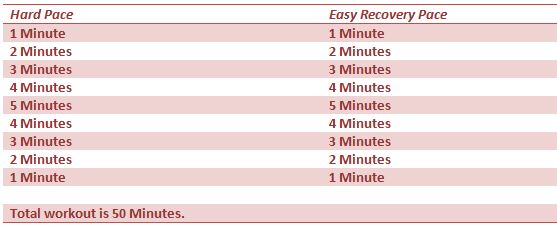 Bender Running: How to Run a Ladder Workout