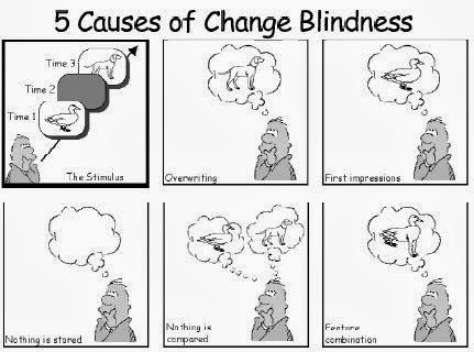 ATTENTION: Flicker paradigm ~ Psypiens