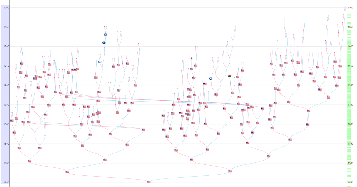 On-line Journal of Genetics and Genealogy: Endogamy or Pedigree ...