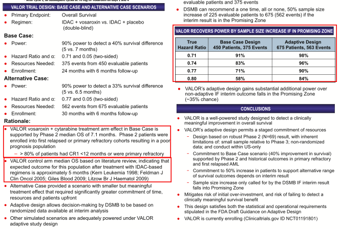 On Biostatistics and Clinical Trials: VALOR Trial - A Successful and ...