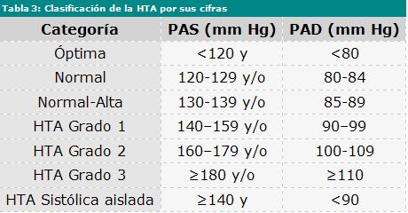 Enfermería & Ayuda en Consulta: Abordaje de la HTA