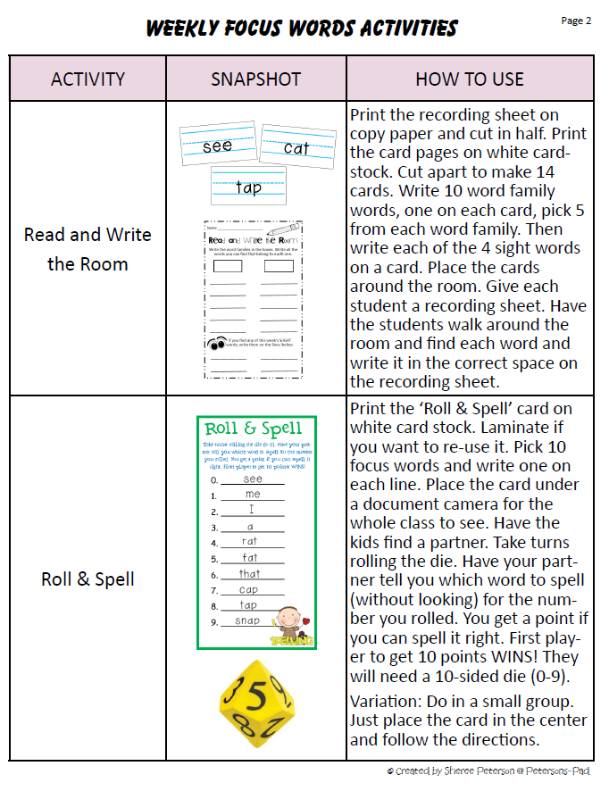 Peterson's Pad: Weekly Focus Words and Rimes