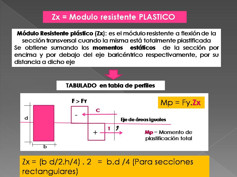 Tabla De F Tabulado - Tabula Rasa