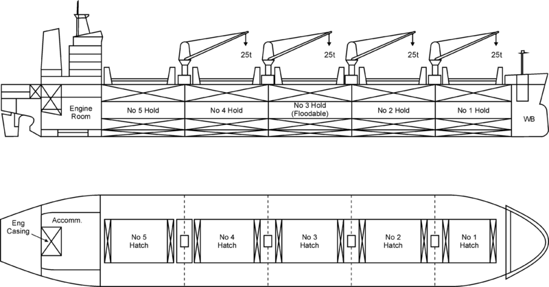 Hmmm Corp.: Bulk carrier