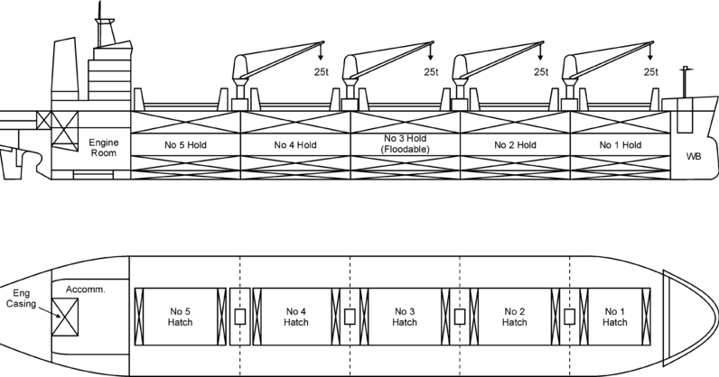 Hmmm Corp.: Bulk carrier