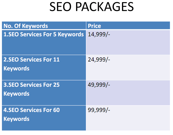 SEO Packages - Digital Marketing Services