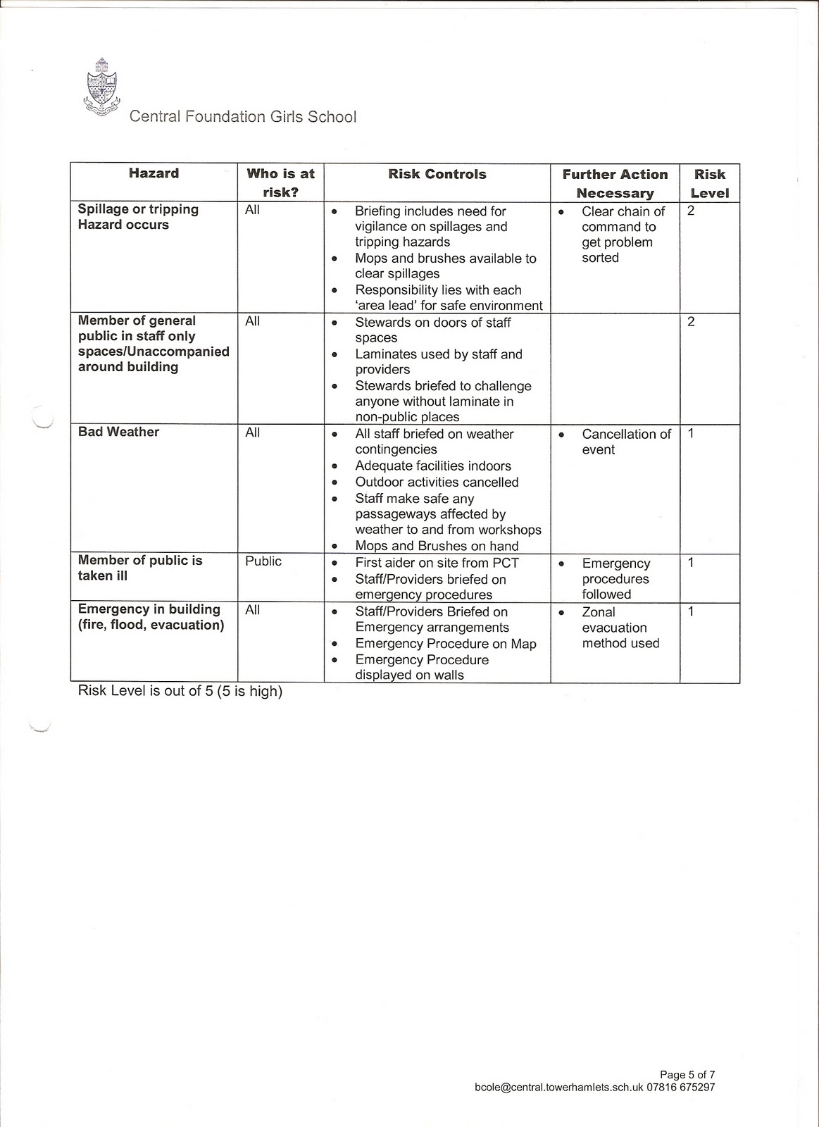 FESTIVAL - Unit 6: 6.2 - Risk assessment
