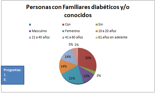 Diabetes Mellitus en México: Diabetes Mellitus en México