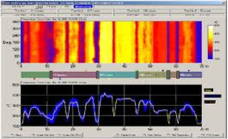 ALAT UKUR TEMPERATURE TINGGI | PYROMETER DAN KILN SCANNER