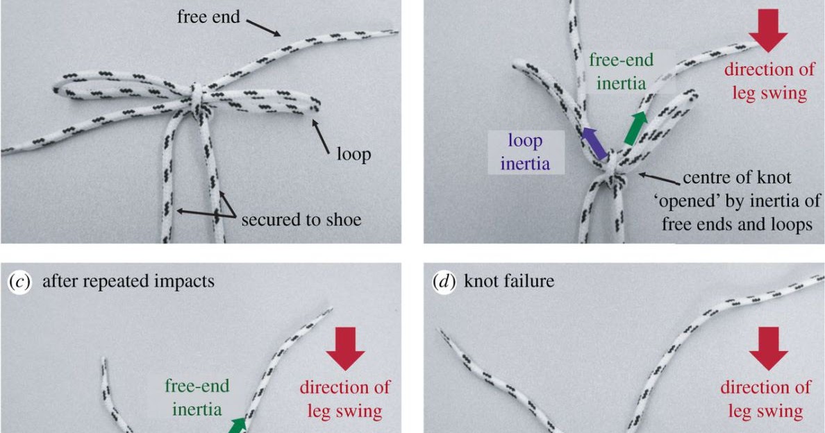 Η θεωρία των χορδών: Γιατί τα κορδόνια των παπουτσιών πάντα λύνονται ...