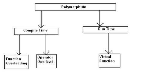SharePoint Silverlight WCF WPF ASP.net Jquery Javascript C# VB.net ...