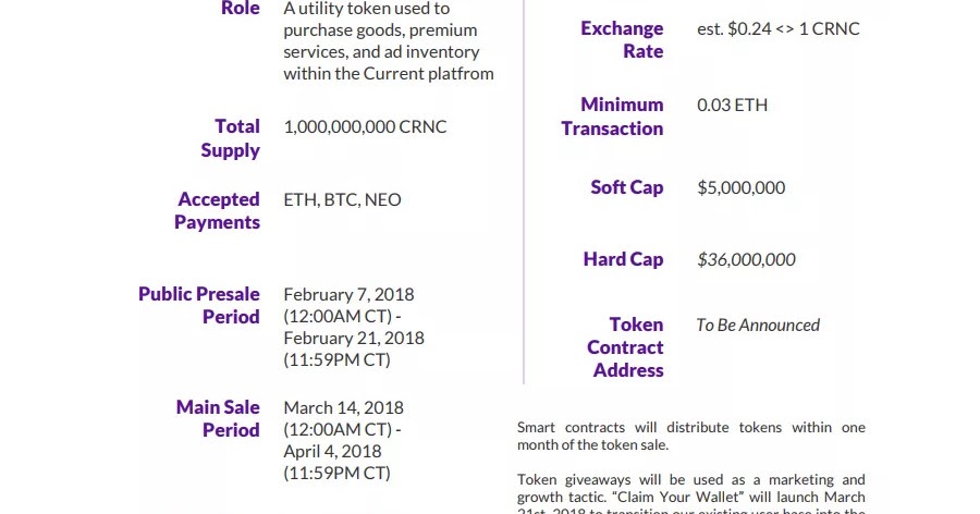 ICO CURRENT CRNC: MẠNG XÃ HỘI NỘI DUNG TRÊN NỀN TẢNG ETHEREUM CON ĐƯỜNG ...