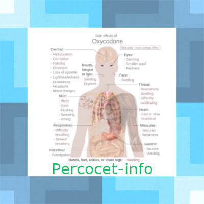 Percocet side effect