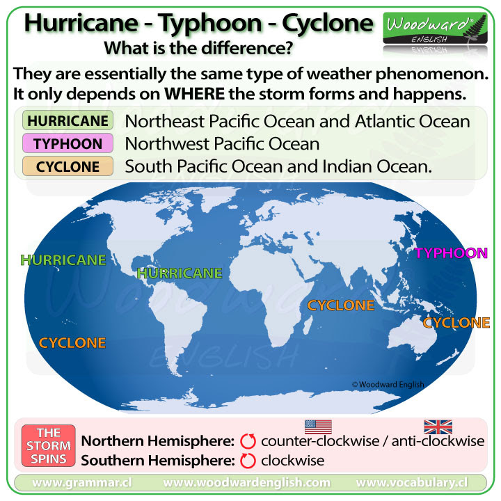 Ana's ESL blog: Reading text: Hurricanes
