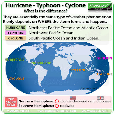 Ana's ESL blog: Reading text: Hurricanes