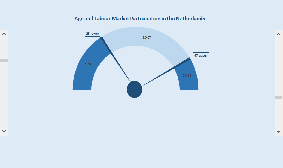 Excel: Gauge/Meter With Two Pointers