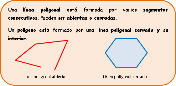 Mi clase de tercero: LÍNEAS POLIGONALES