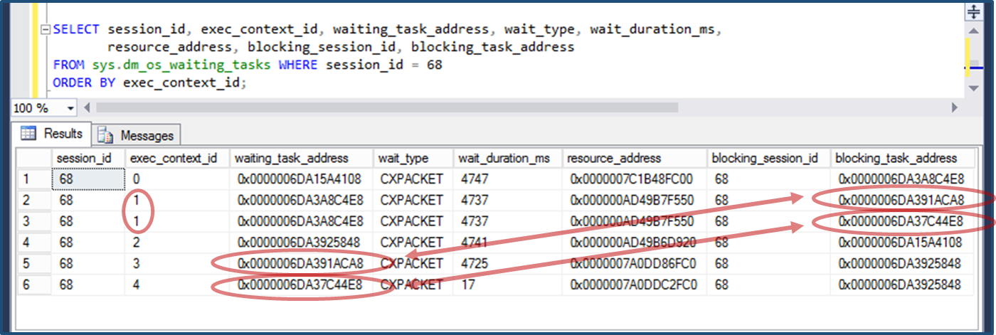 Sqlsasquatch Trust But Verify Sql Server 2016 Sp1 Cu4 Execution Context Id
