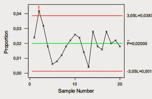 Herramientas para el Control Estadístico de Procesos: Ejercicio de ...
