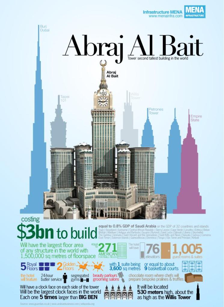 Jam Terbesar Di Dunia di Arab Saudi | ZonaBagus.com | ZonaBagus.Com
