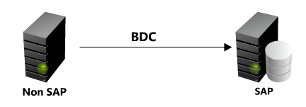 BDC Interview Questions