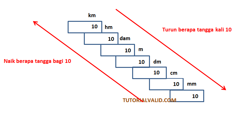 Tren Gaya 38+ Tangga Cm