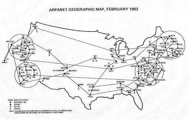 Long Distance Communication Timeline