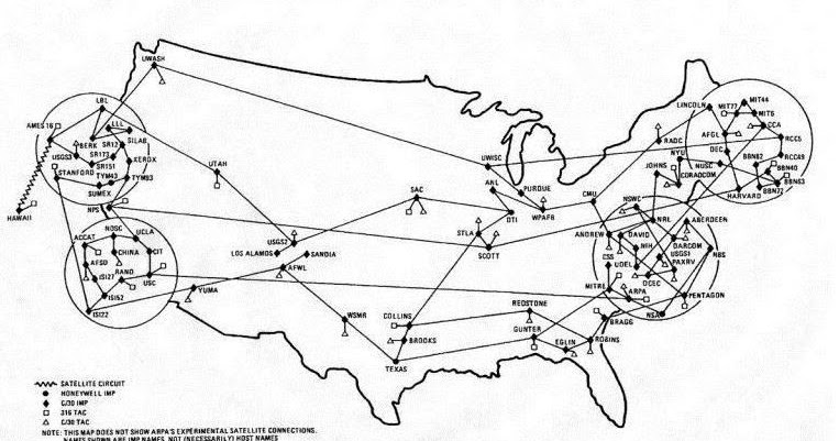 Long Distance Communication Timeline