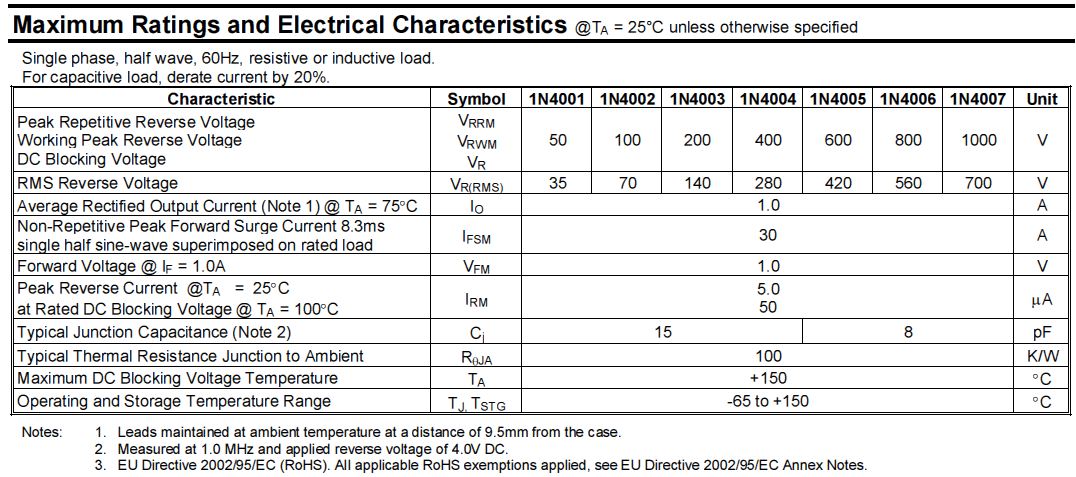 Electronic Make It Easy: Understand Diode, LED and Diode Zener - Basic