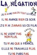 Ton point du Français: La négation