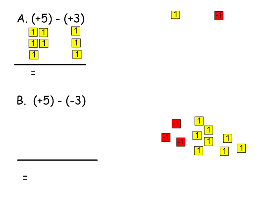 Mrs. Scherger's Math & Social Blog: 2.4 - Subtracting Integers with Tiles