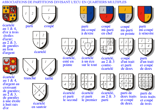 L'école d'Albert: les blasons