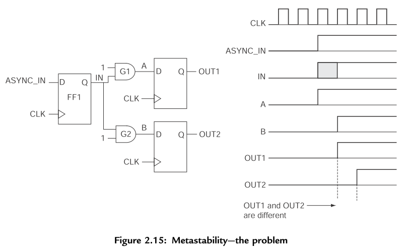 豆老爺: Asynchronous Signals and Metastability FPGAs_WORLD_CLASS_DESIGNS ...