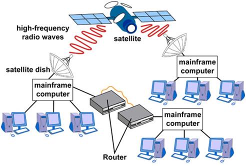 blogger senduro: MACAM MACAM JARINGAN