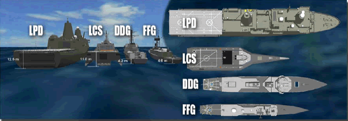 Surface Warfare - Fimfiction