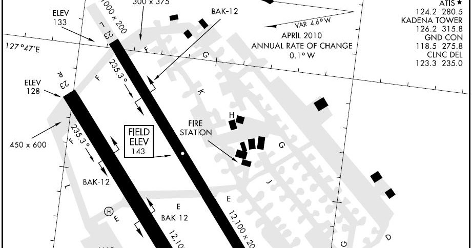 Useful Navy Links and Information: Kadena