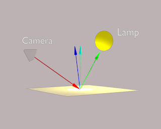 Small Blender Things: Raytracing concepts and code, part 6, specular reflection for lights
