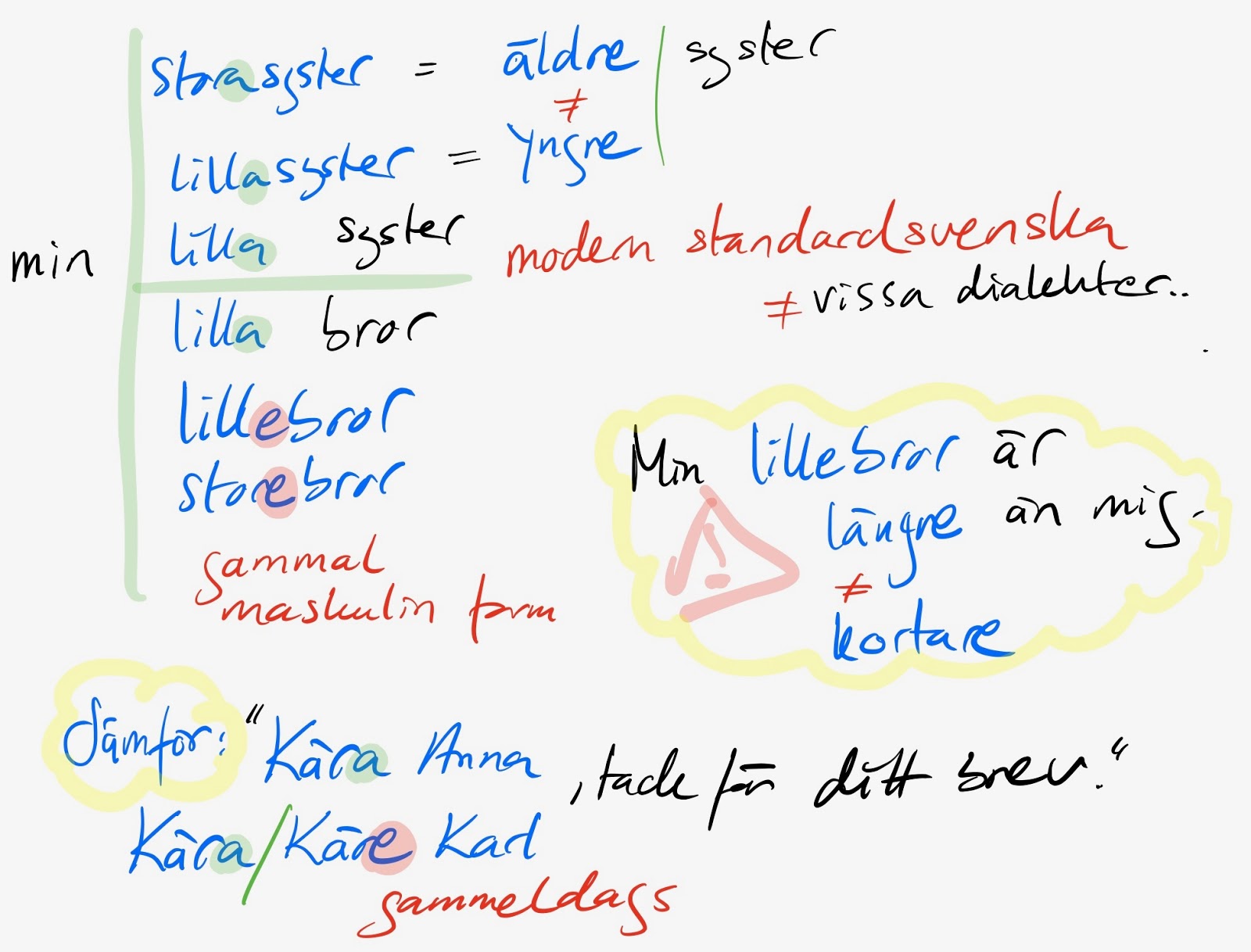 svenska med Janicke - mån 20 november 2015: Karneval & adjektiv - KB 10 ...