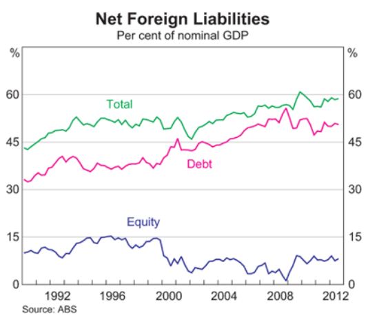 Big P Political Economy: Financialisation and Globalisation: Permament ...