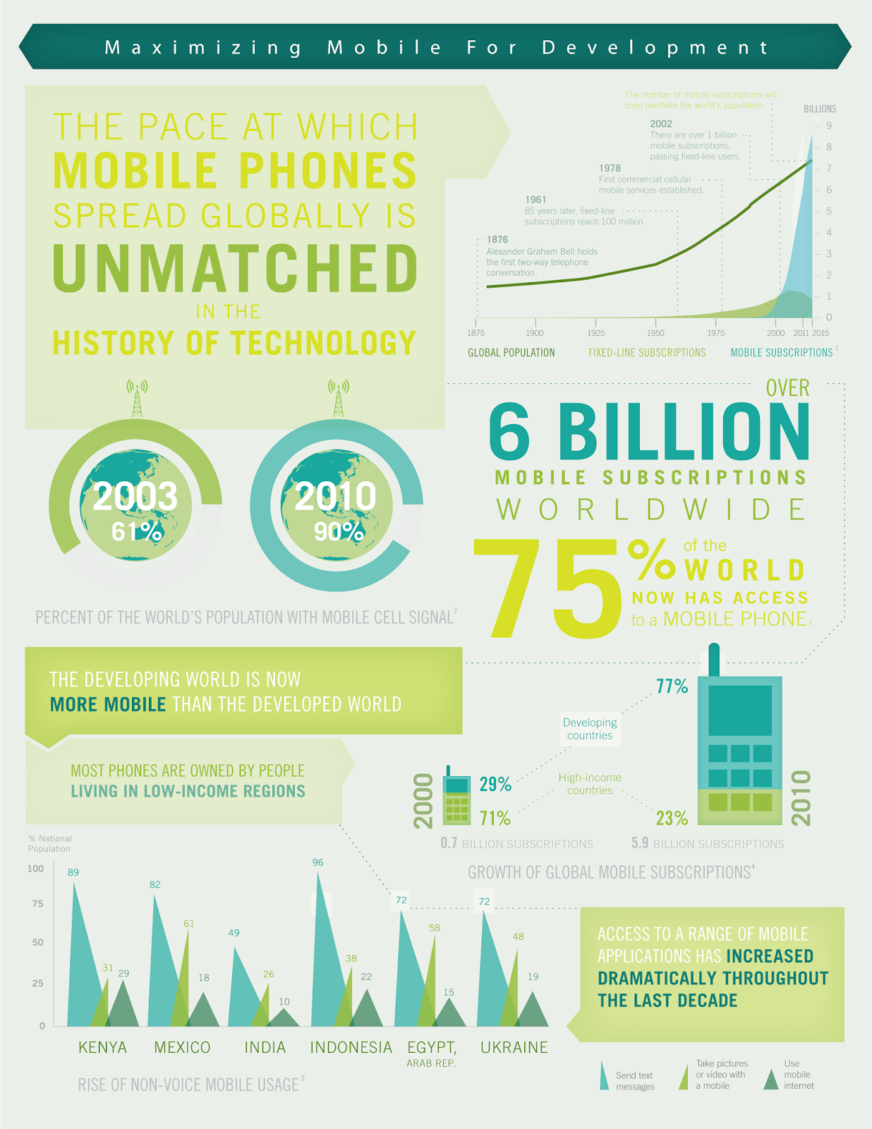 Techno Classroom: Why Utilize Technology