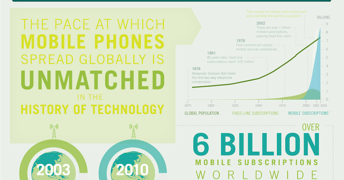 Techno Classroom: Why Utilize Technology
