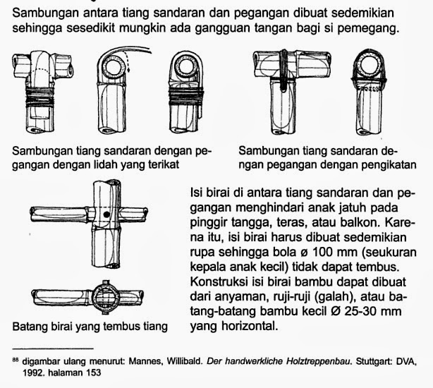 Rangka Bambu (.dwg file) - Bijeh Team