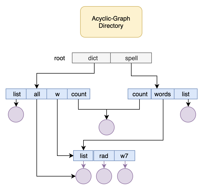 NoMoHacks: Operating Systems Theory & Design