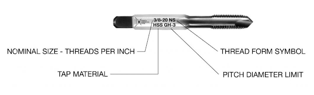 AN INTRODUCTION TO THREAD TAPS