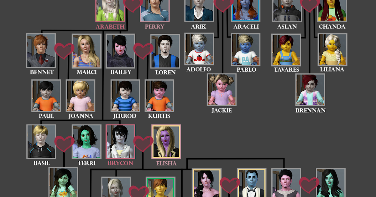 The Blackwells : A Sims 3 Legacy Family: Blackwell Family Tree