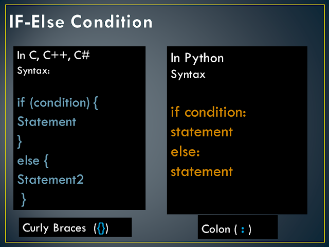 CS Basic Tutor : Activities for students: Python Programming
