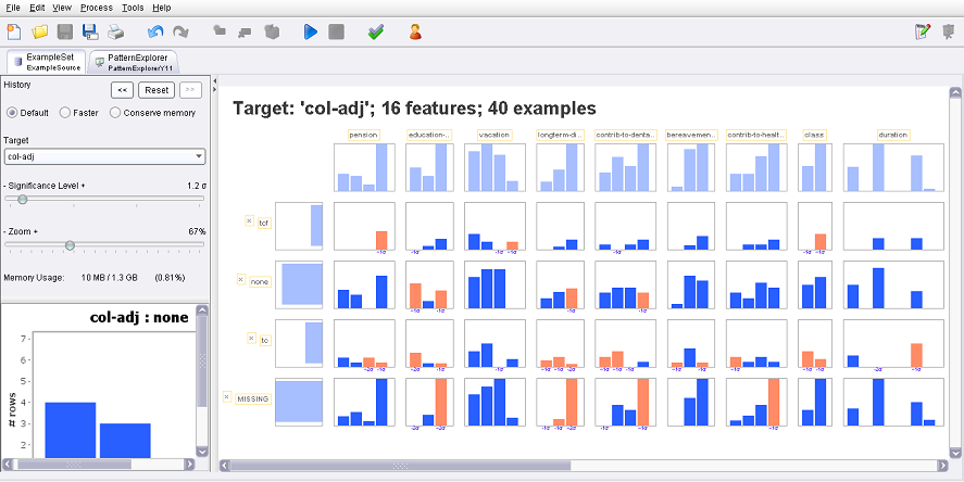 PatternExplorer: Overview