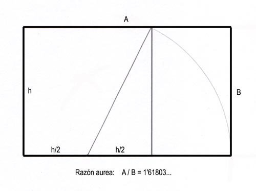 arquitectura teorica: Sección Aurea