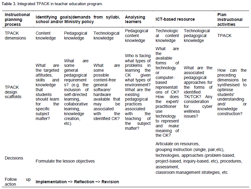 Teaching in a Fishbowl: TPACK - Tech Integration Series